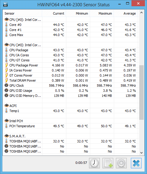 Top 5 programas para monitorar a temperatura do PC
