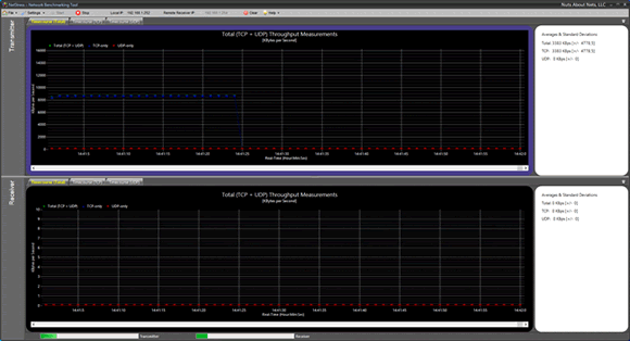 Top 5 ferramentas para testar a velocidade da rede local