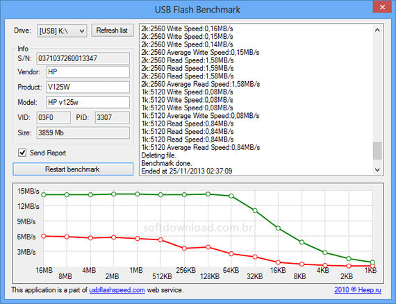 Top 5 programas para testar a velocidade do pendrive