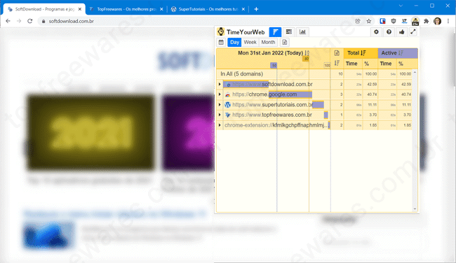 Top 5 extensões para monitorar o tempo gasto navegando da internet